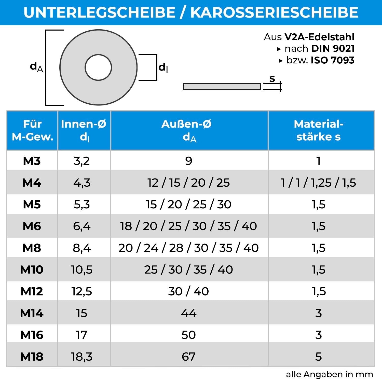 Robuste Edelstahl V2A Karosseriescheiben | STAHLIA– Stahlia ...